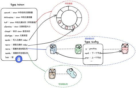 golang context 实现原理 知乎