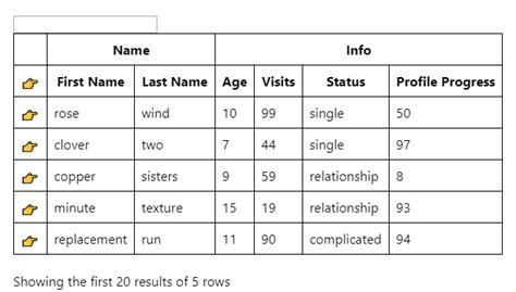 Sub Rows Disappear After Global Filter Issue 2241 TanStack Table