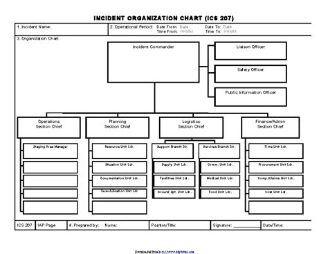 Ics Organizational Chart 1 PDFSimpli