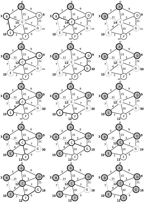 dijkstra s shortest path algorithm steps depth first search class diagram linked list data