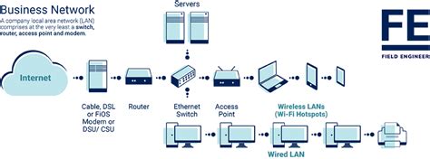 What Is A WLAN A Guide About Wireless Local Area Network 50 OFF