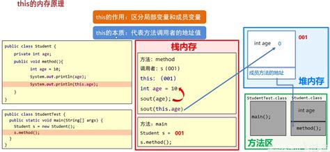 java基础 面向对象 previate修饰可以访问吗 java 里 csdn博客
