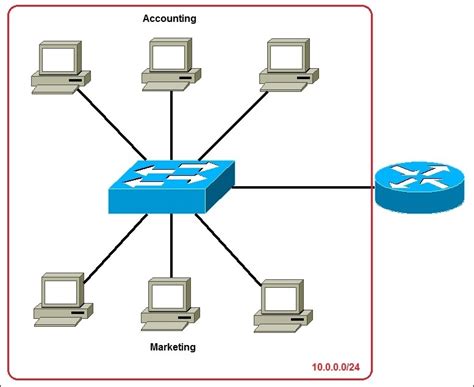 what is subnetting ccna