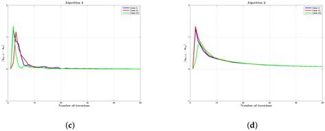mathematics free full text halpern type inertial iteration methods with self adaptive step
