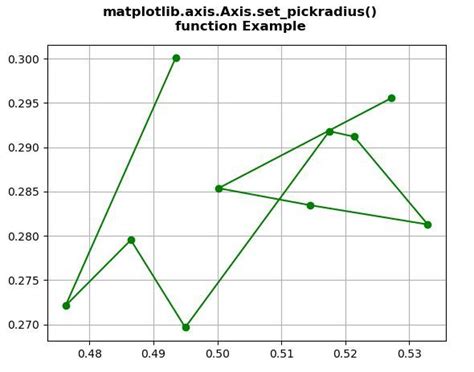 t pickradius function in python geeksforgeeks