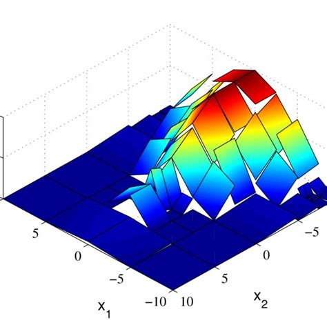 the approximate control law˜ulaw˜ law˜u download scientific diagram
