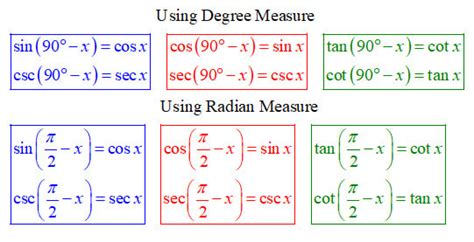 fundamental trigonometric identities mr hickman s class 2023 2024