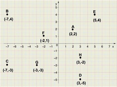 Plano cartesiano definición y características con ejemplos Toda
