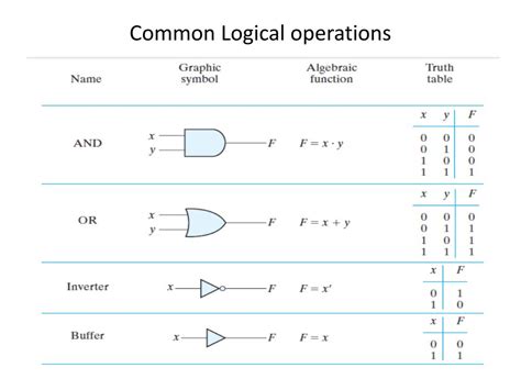 ppt chapter 2 boolean algebra and logic gates powerpoint presentation id 5568640