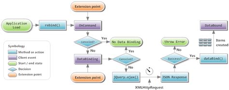 client side databinding with radlistview for asp ajax
