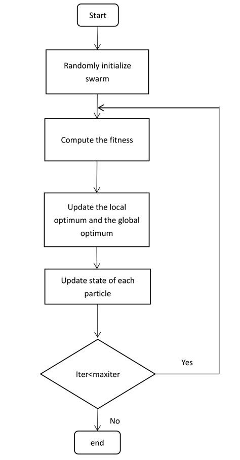 Simple Algorithm Flowchart Free Simple Algorithm Flowchart Templates