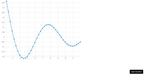 devextreme react chart for bootstrap 4 codesandbox