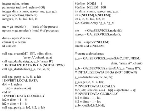 fortran multiply matrix by vector johnathan dostie s multiplying matrices