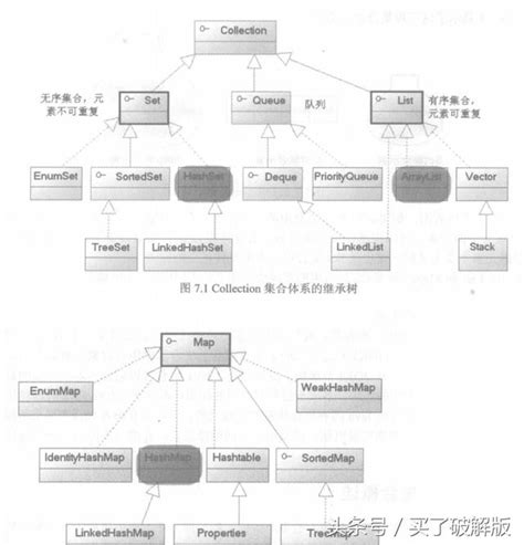 java集合系列之collection 每日頭條