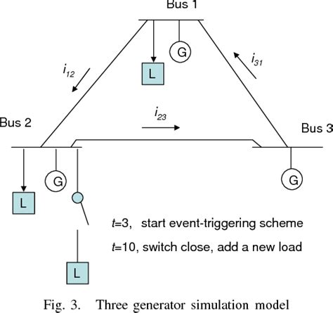 figure 3 from optimal power flow in microgrids using event triggered optimization semantic scholar