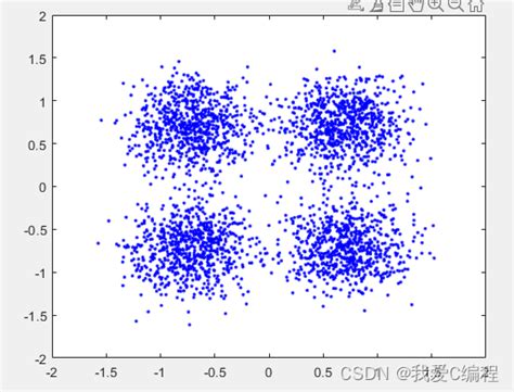 m基于fpga的qpsk软解调verilog实现 含testbench和matlab辅助验证程序 verilog qpsk调制 csdn博客