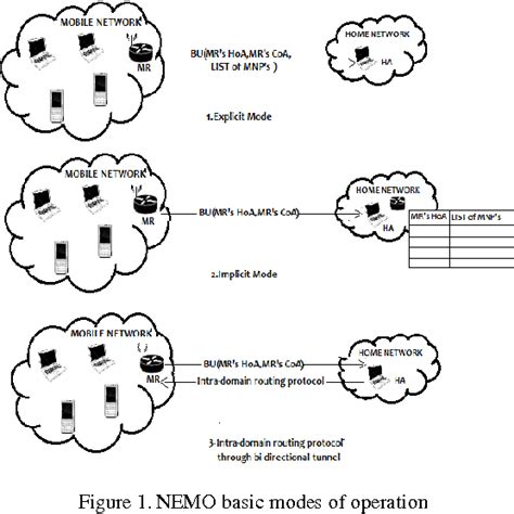 figure 1 from an efficient handover prediction and initiation algorithm for vehicular