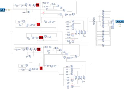 digital architecture of proposed pseudo random number generator download scientific diagram