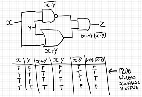 Cs Fundamentals Iii Boolean Algebra And Logic Gates Devbalanced