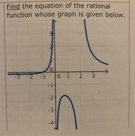 solved find the equation of the rational function whose