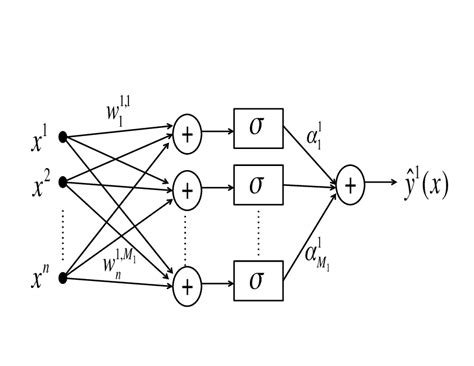 single output quadratic neural network download scientific diagram