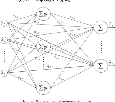 figure 1 from networked control of unmanned vehicle using wavelet based generalized predictive