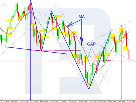 Qué es una Gap en Trading Conociendo los Principales Tipos de Gaps