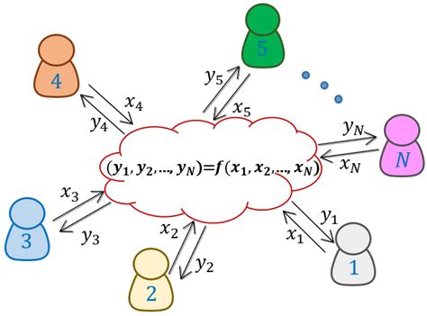 applied sciences free full text generation and distribution of quantum oblivious keys for