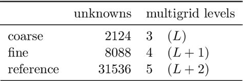 table 1 from a neural network multigrid solver for the navier stokes equations semantic scholar