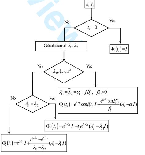 transition matrix computation using putzer theorem download scientific diagram