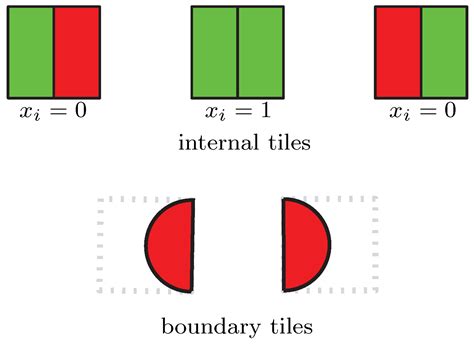 algorithms free full text embedding equality constraints of optimization problems into a