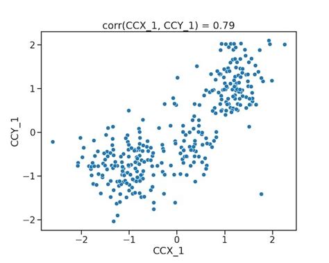 introduction to canonical correlation analysis cca in python python and r tips