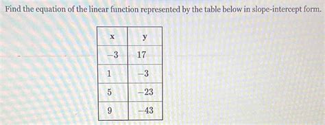 solved find the equation of the linear function represented by the table below in slope