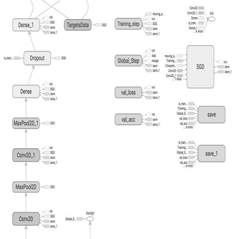 Input 12 And Tensorflow Computational Graph Based On Above Computation Download Scientific