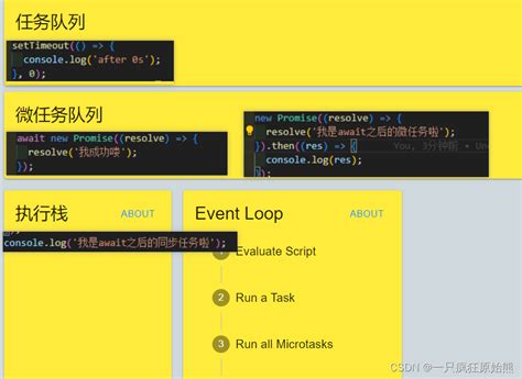 一文让你搞懂async await存在时的执行顺序 async await执行顺序 csdn博客