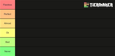 Custom Tier List Community Rankings TierMaker