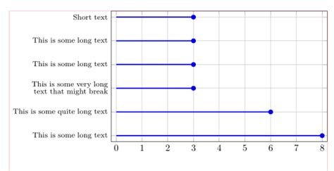 pgfplots tikz picture rotate x tick labels tex latex