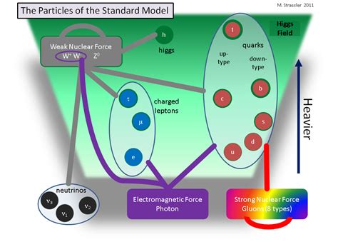 quantum field theory string theory and predictions part 3 of particular significance