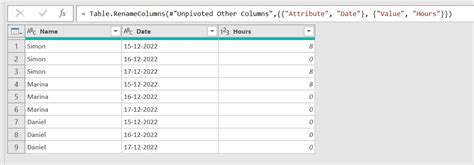 UnPivot Data In Excel Using Power Query SQLZealots