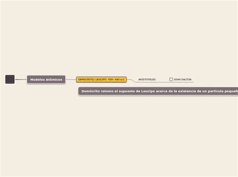 Linea De Tiempo Mind Map