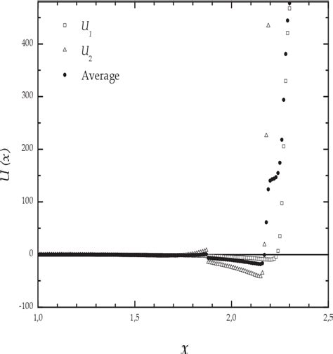 figure 1 from complex potentials with real eigenvalues and the inverse problem semantic scholar