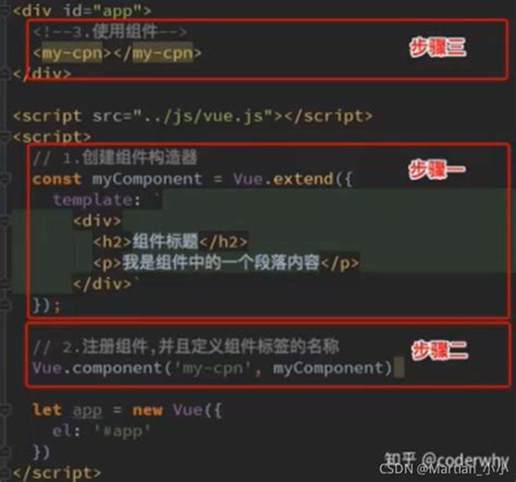 vue js 2 0 学习笔记（三）组件化开发 【vue应用】如何通过javascript给组件绑定的对象赋值及触发事件 csdn博客