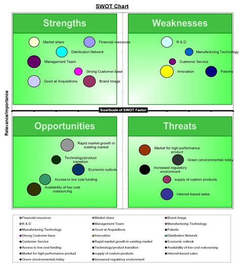 SWOT Analysis Excel Template SWOT Matrix Template Excel Swot