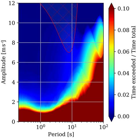 gmd relations a nested multi scale system implemented in the large eddy simulation model