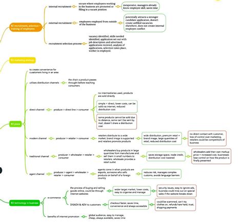 SOLUTION IGCSE Business Mindmap Topics 2 3 4 5 6 Studypool