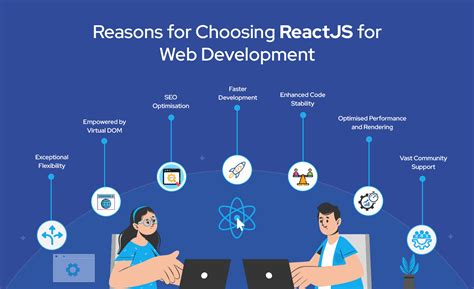 Why Choose ReactJS For Web App Development