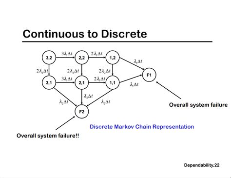 consider the discrete markov chain diagram shown on