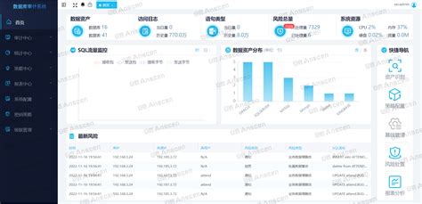 数审数据库审计系统 产品及服务 安胜网络网络空间安全和大数据智能化综合解决方案提供商