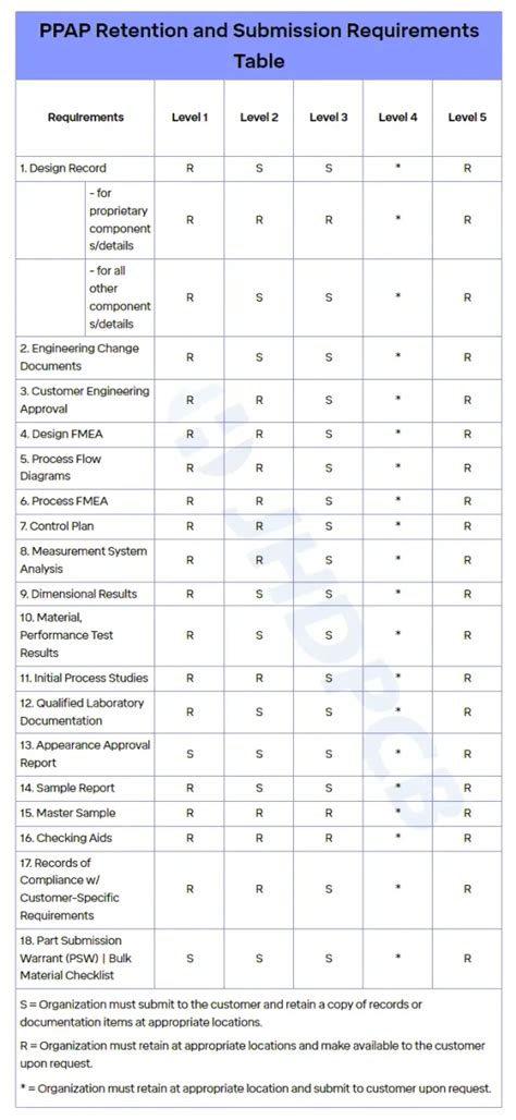 What Is PPAP Production Part Approval Process 55 OFF