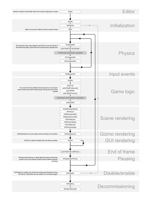 C What Is MonoBehaviour In Unity 3D Stack Overflow